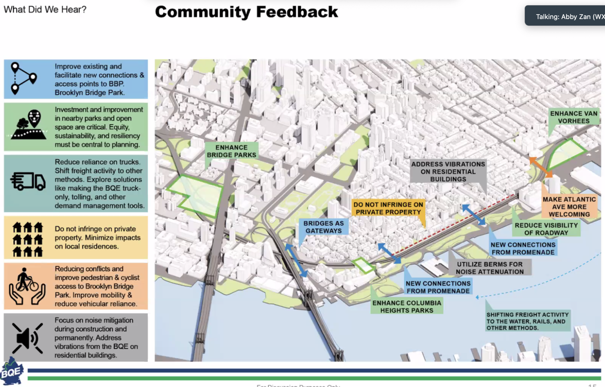 City unveils first concepts for the BQE cantilever section | Brooklyn ...