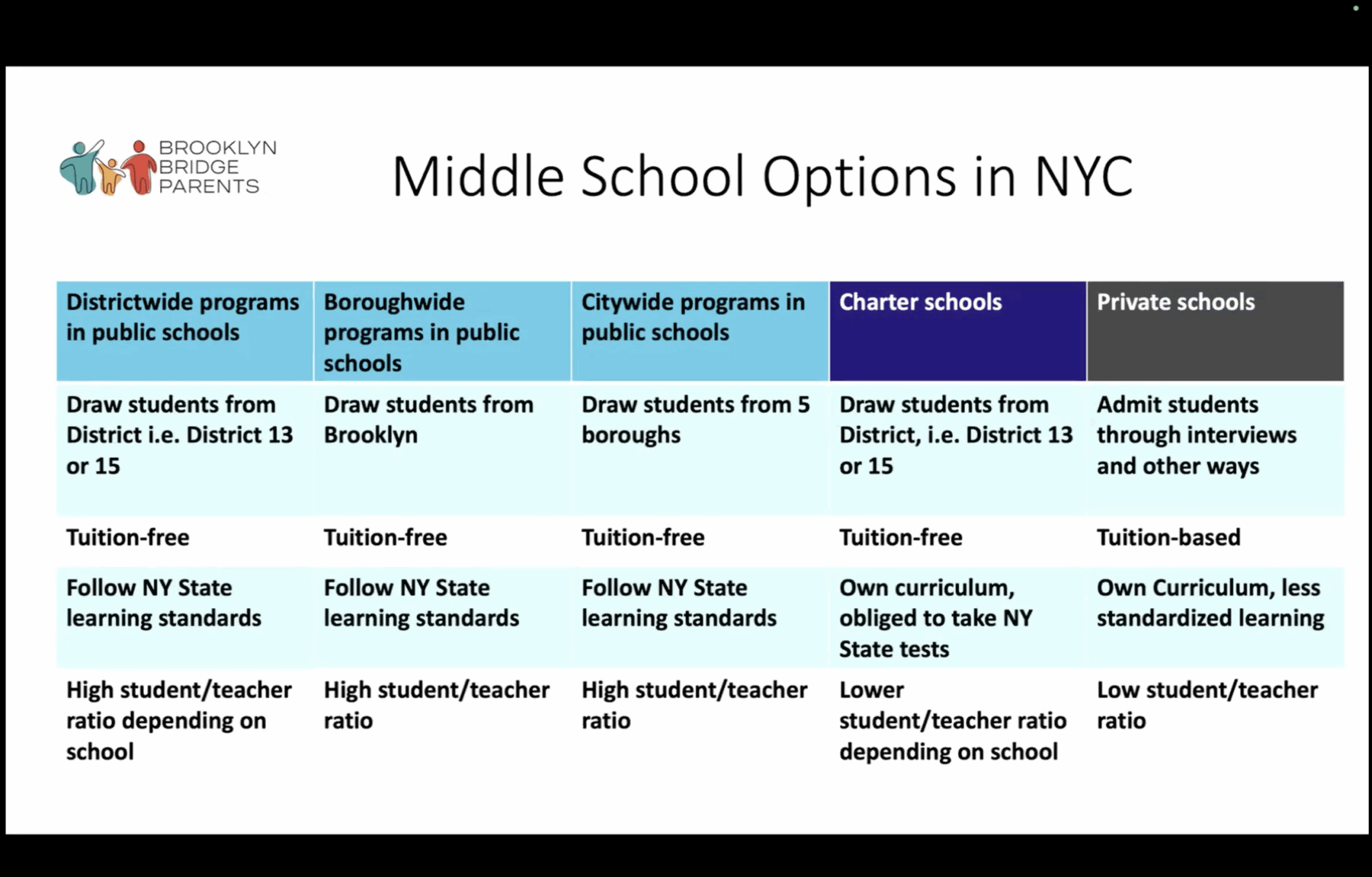 Recording of the Free virtual middle school info session for Brooklyn ...